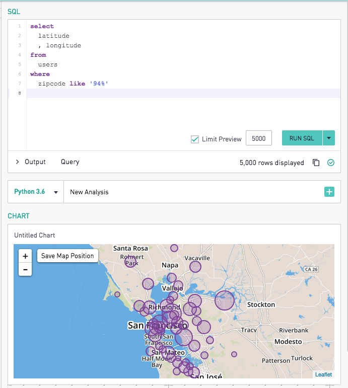 Clusters and Bubbles | Sisense for Cloud Data Teams